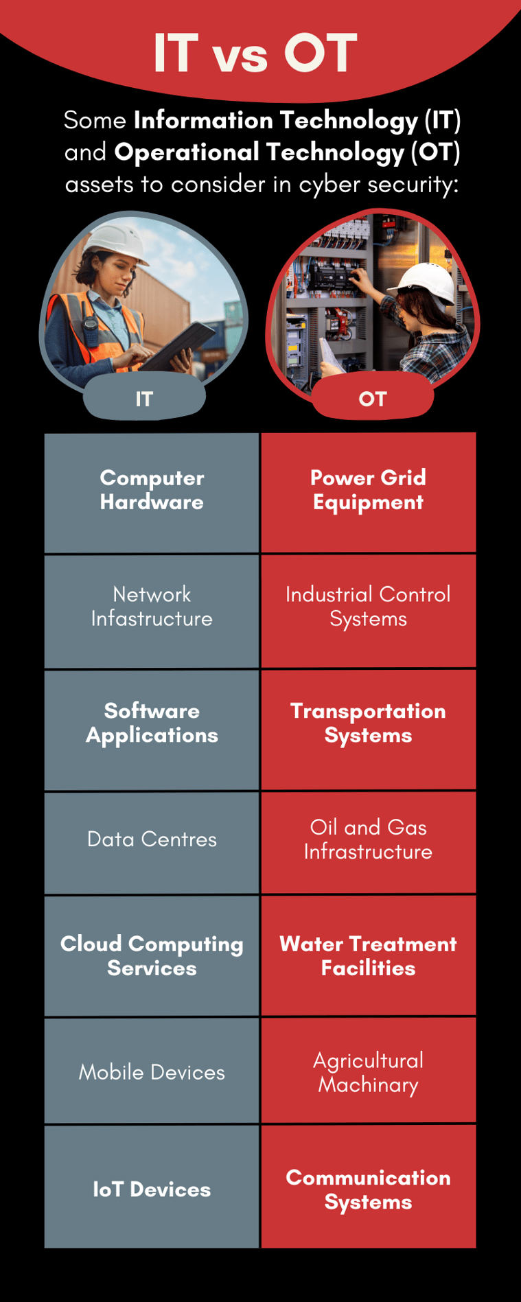 Navigating the SOCI Act – 3 tips to achieve cyber security compliance